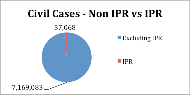 Foreign IP Litigation in China: How Important Is It? – China IPR ...